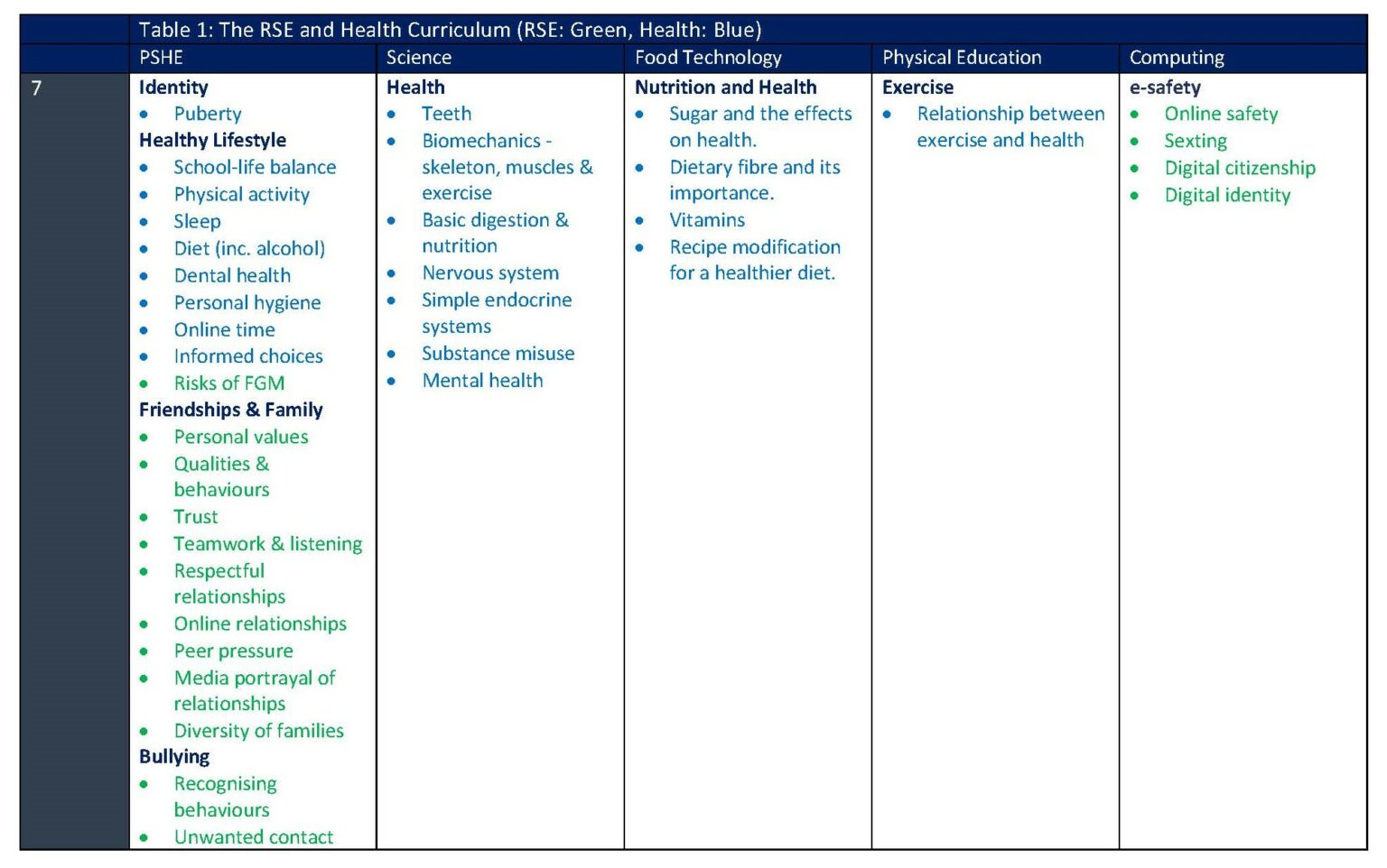 RSE (Relationship and Sex Education) - The Birley Academy