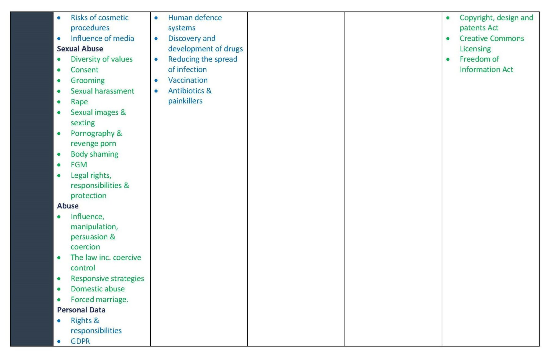 RSE (Relationship and Sex Education) - The Birley Academy